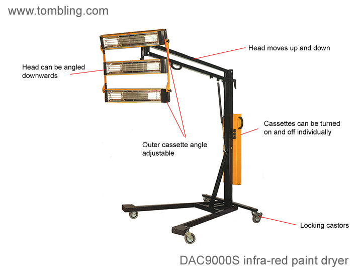Infra-red paint dryers